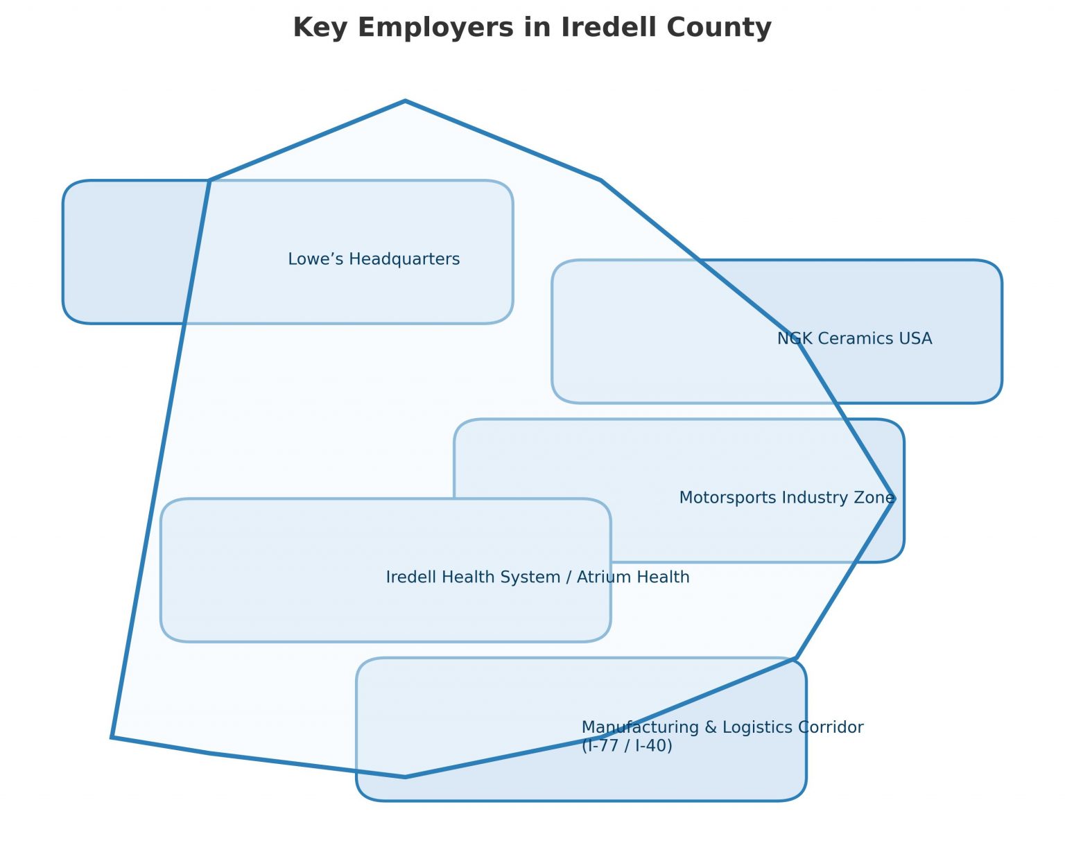 Growth in Motion: How Iredell County’s Population Has Transformed Over ...