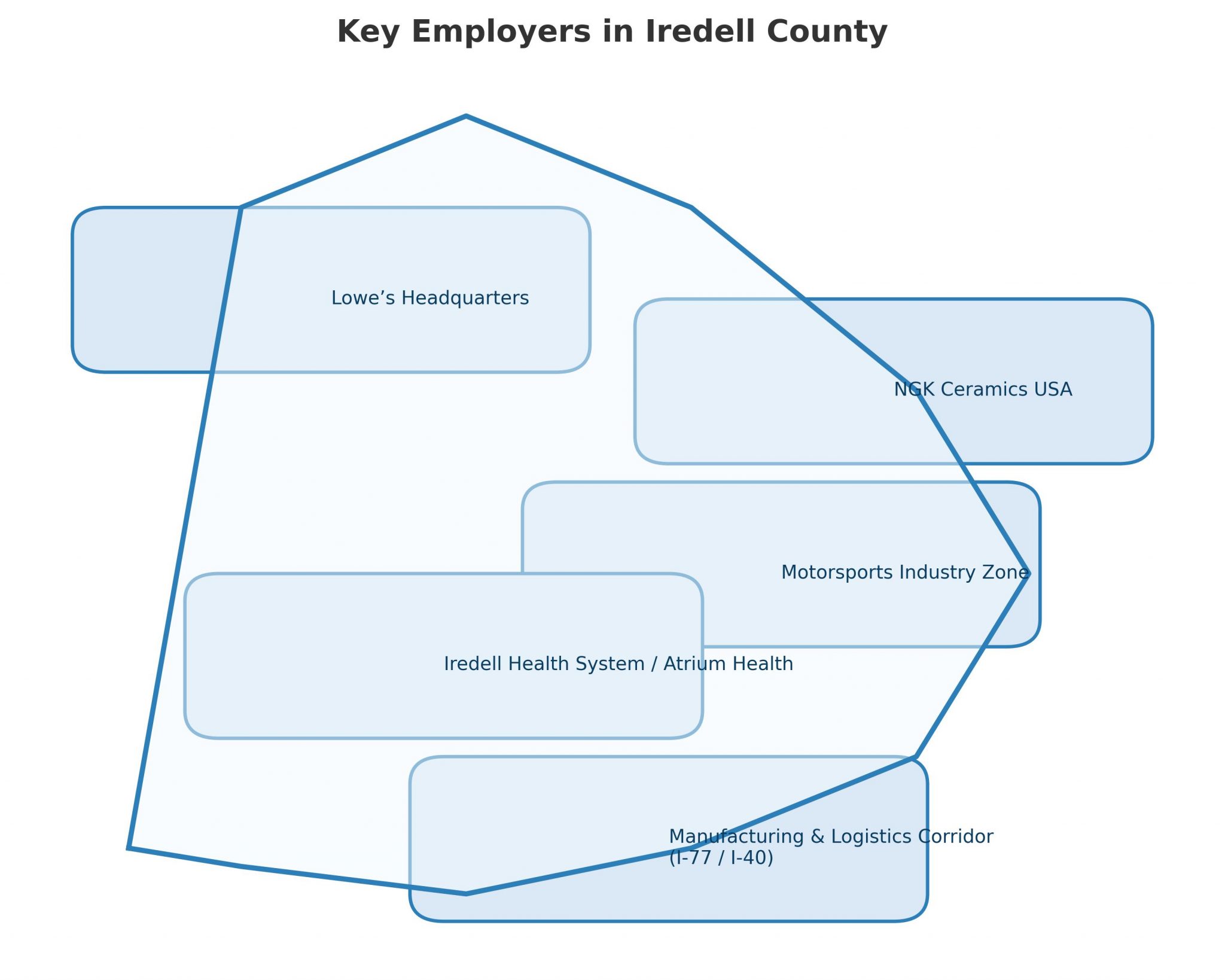 Growth in Motion: How Iredell County’s Population Has Transformed Over ...